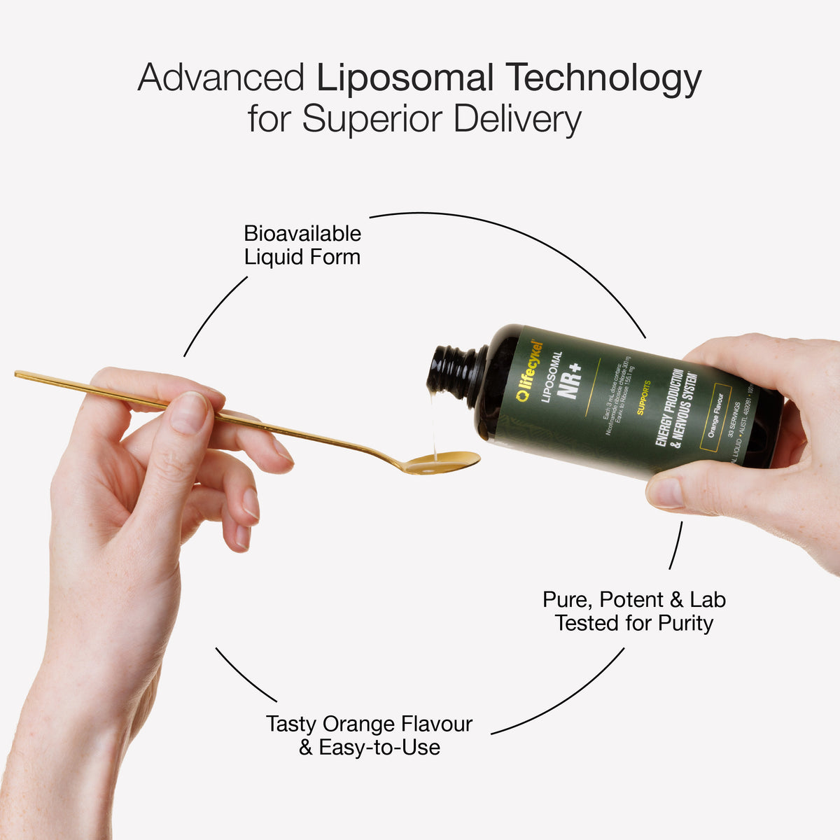 Liposomal NR & NAD+ for Enhanced Vitality & Energy – Lifecykel