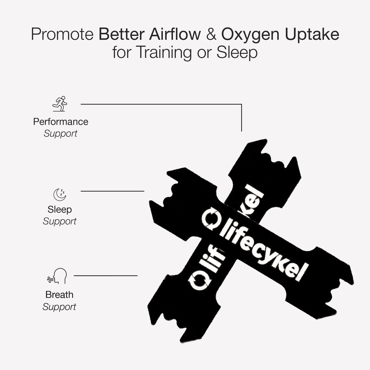 Performance Nasal Strips – Lifecykel